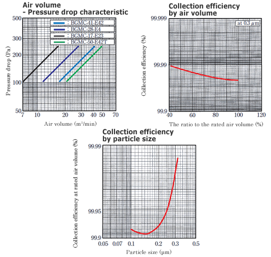 Low boron large air volume type HEPA | Air filter products | NIPPON ...