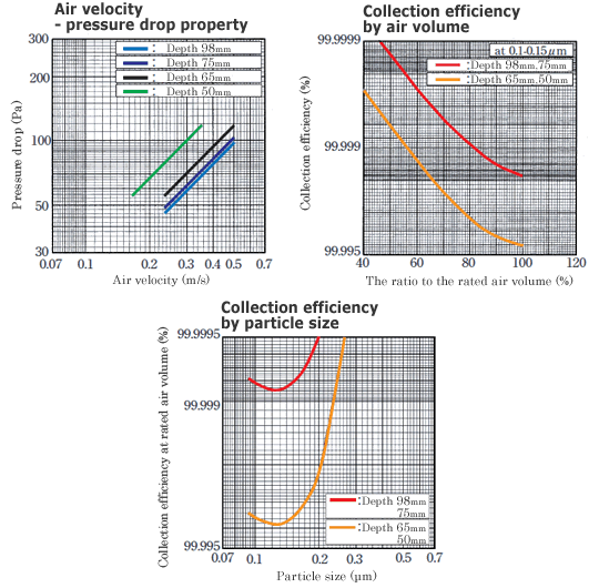 Ulpa Filter Pressure Drop at Ryan Mcgovern blog