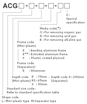 Circulating air processing charcoal | Air filter products | NIPPON MUKI ...