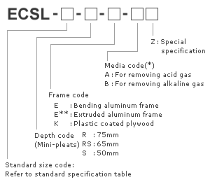 Circulating air processing ion-exchange resin filter | Air filter ...