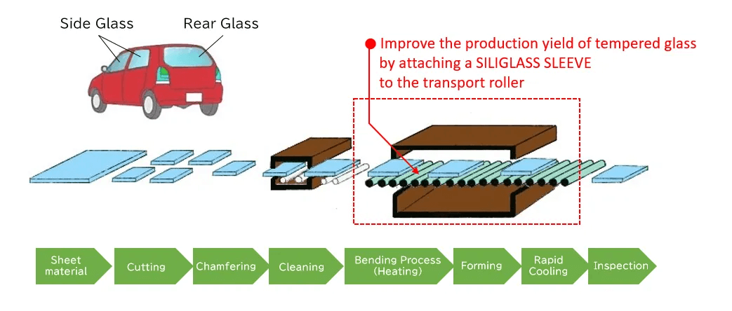 Siliglass, a heat-resistant glass fiber able to withstand continuous ...